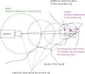 ray marching | Adam Celarek's blog